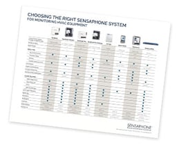 Sensaphone Product Comparison Chart