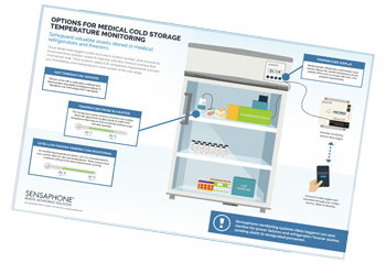 ePoster: Options for Medical Cold Storage Temperature Monitoring