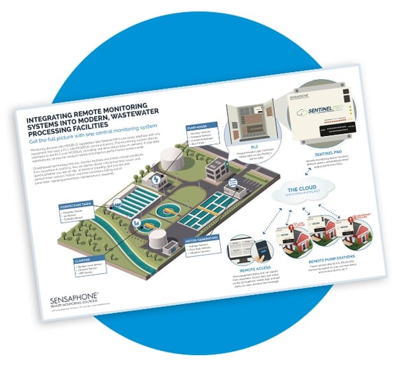 Getting the Full Picture with One Central Monitoring System